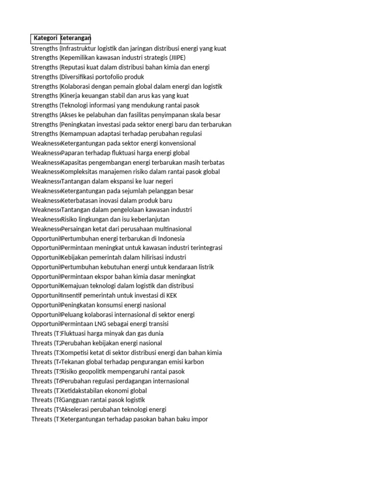 Swot Table Akr | PDF