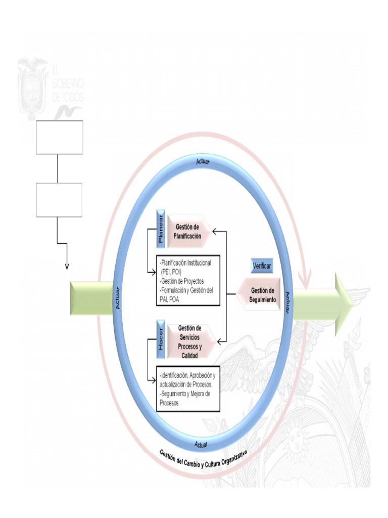 Mapa de Interrelación de Procesos Gestión de Planificación y Gestión ...