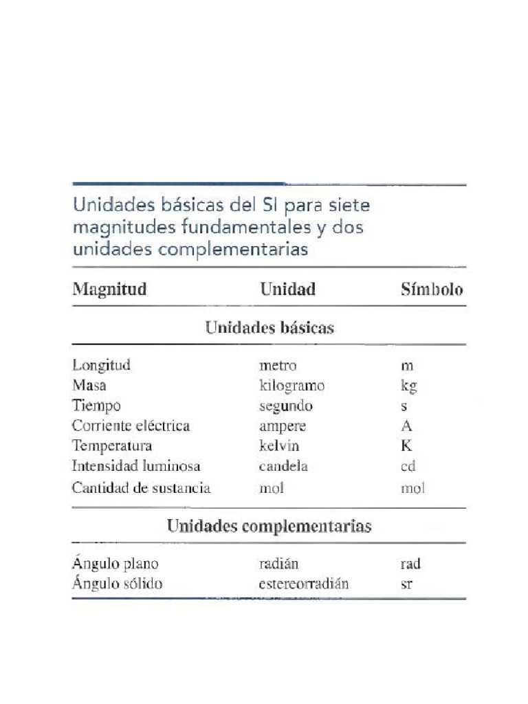 Tablas de Unidades y Prefijos Utilizados en Fisica | PDF