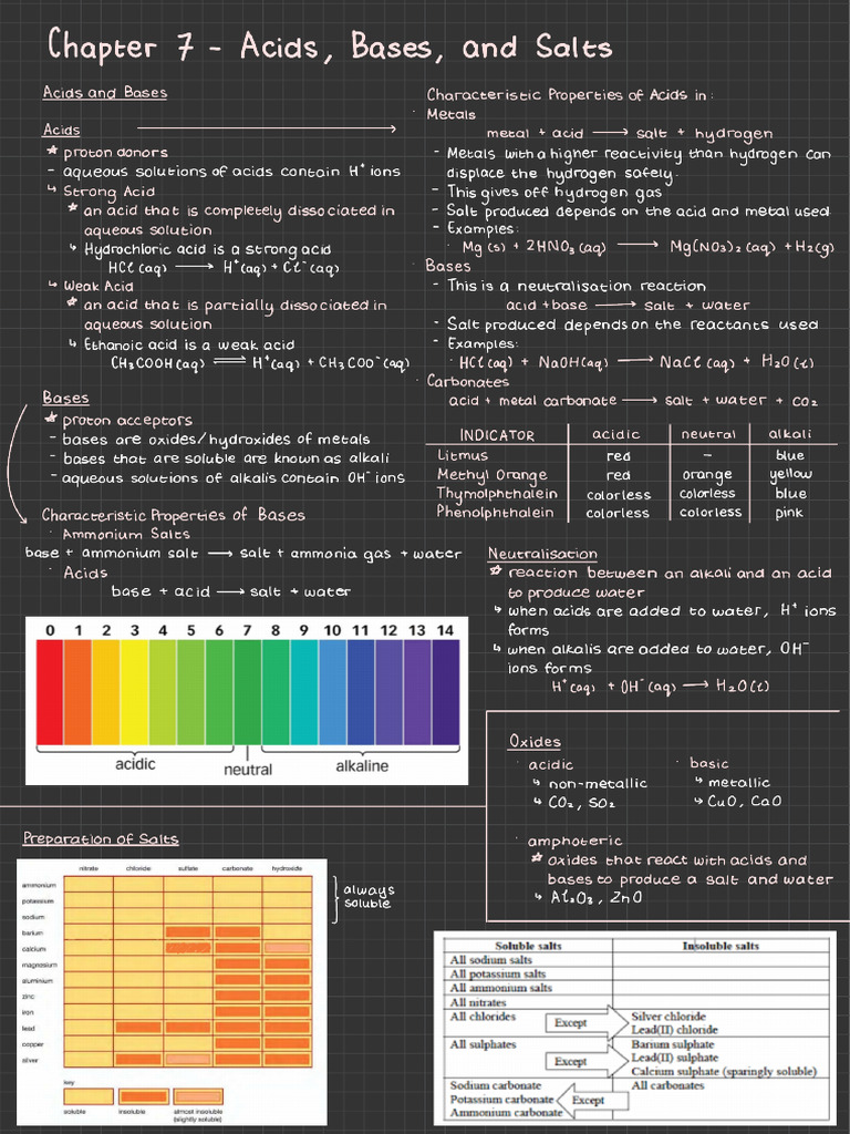 Acids Bases Salts | PDF