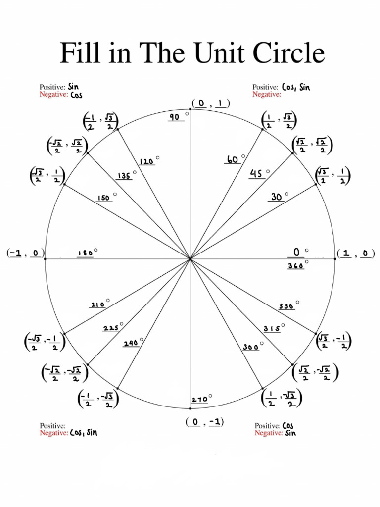 Unit Circle | PDF