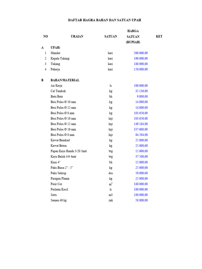Rekapitulasi Renov REV 1 | PDF