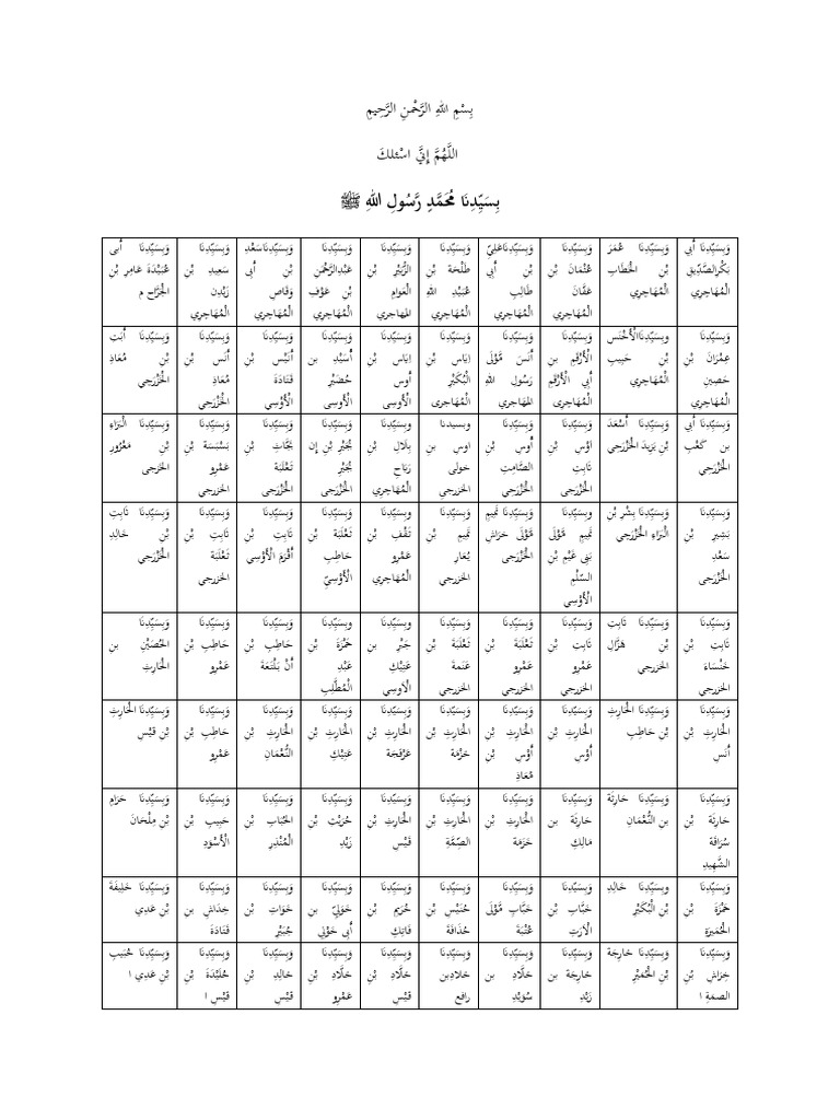Names of Ashab-E-Badar | PDF