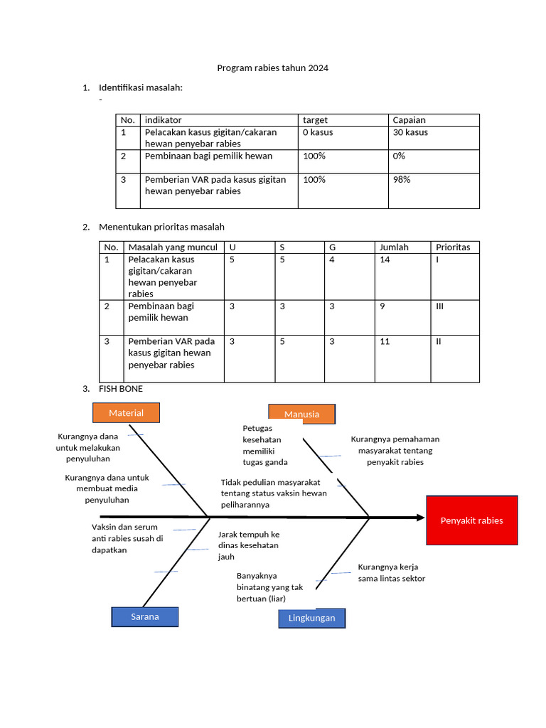 FISH BONE Rabies 2024 | PDF
