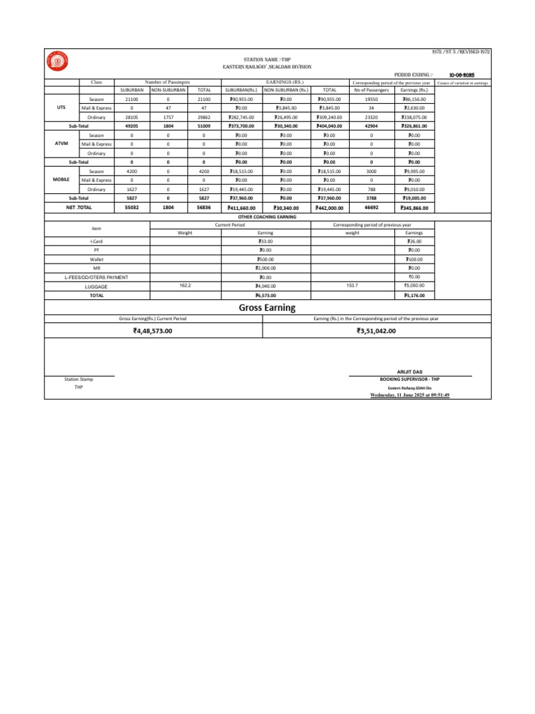 ST5 Report THP 10-06-2025 | PDF