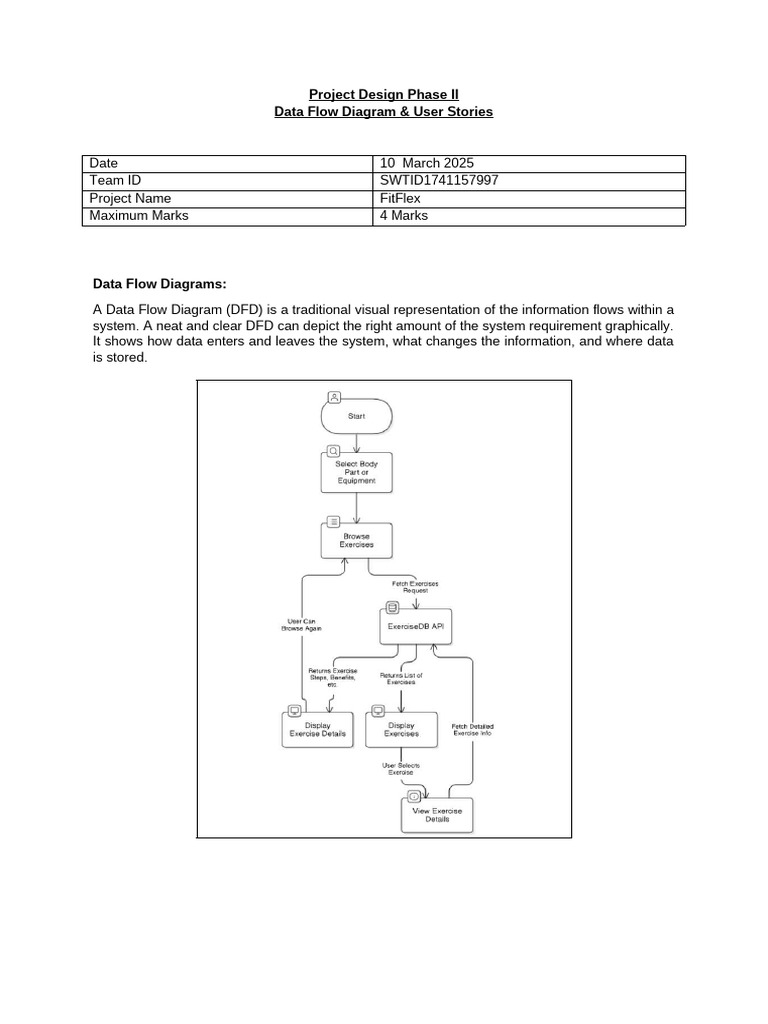 Project Requirement Analysis DFD & User Stories (Fitness App) | PDF | Information Technology ...