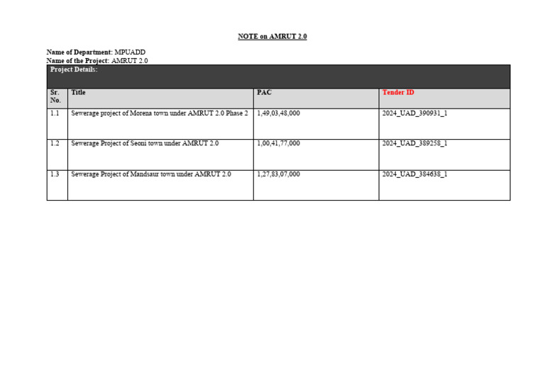 AMRUT 2.0 Sewerage Projects Overview | PDF