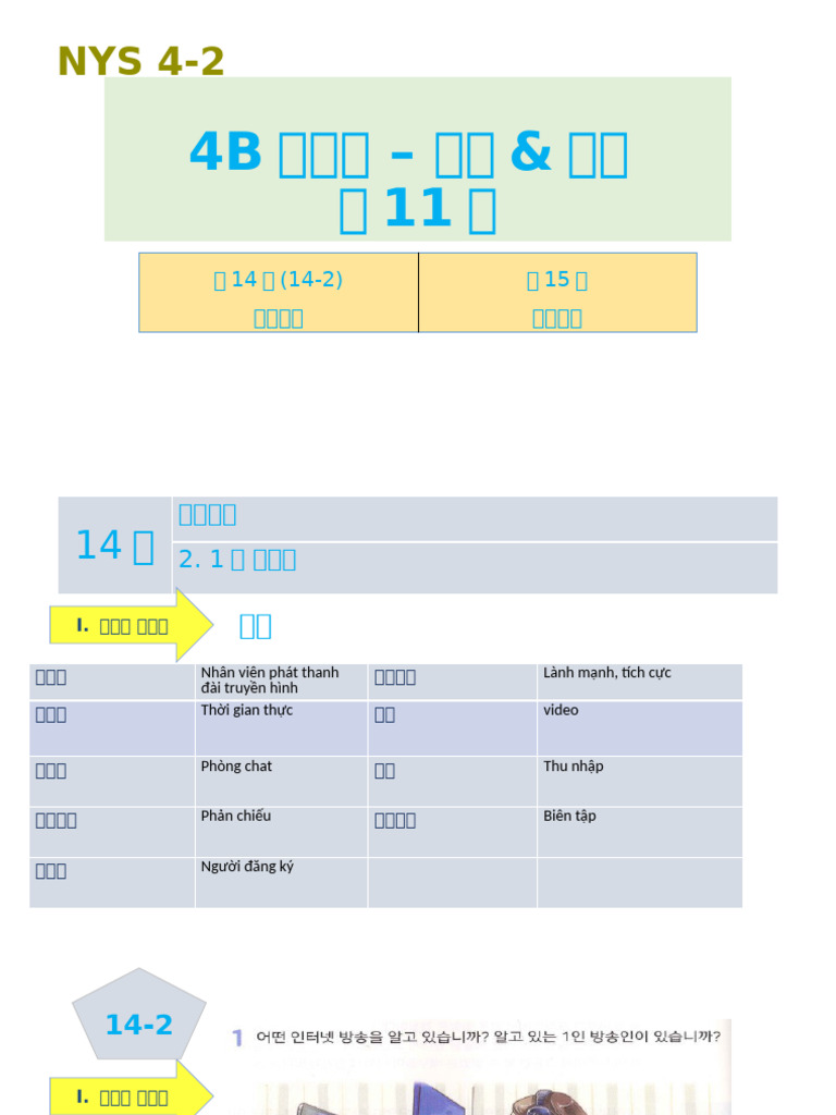 Nghe Doc PPT B14-2 | PDF