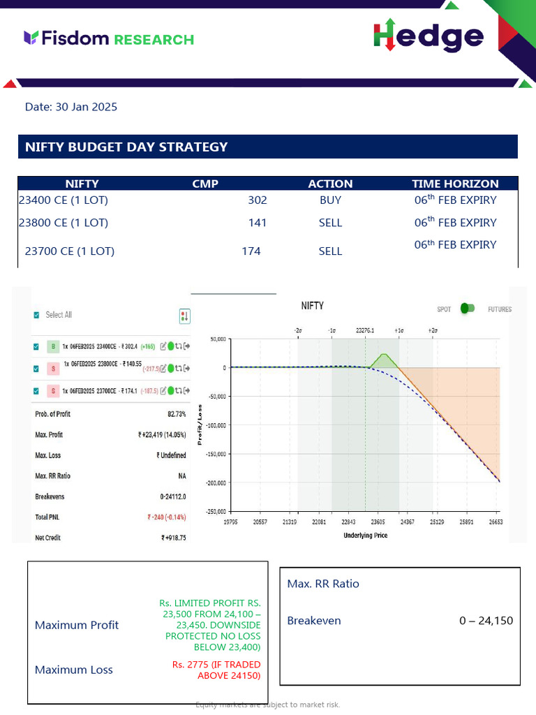 NIFTY Budget Day Options Strategy | PDF | Investing | Financial Adviser