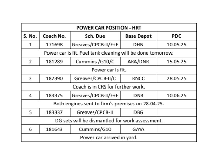 RRM Daily Position 160525 | PDF