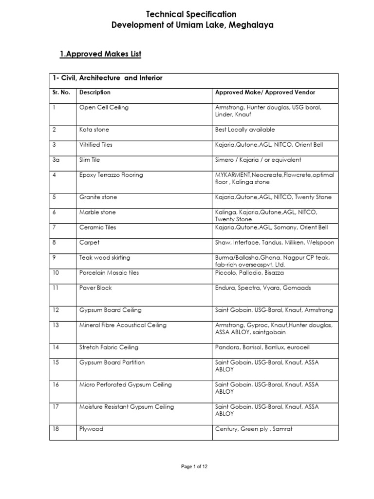 List of Approved Make | PDF | Duct (Flow) | Tile