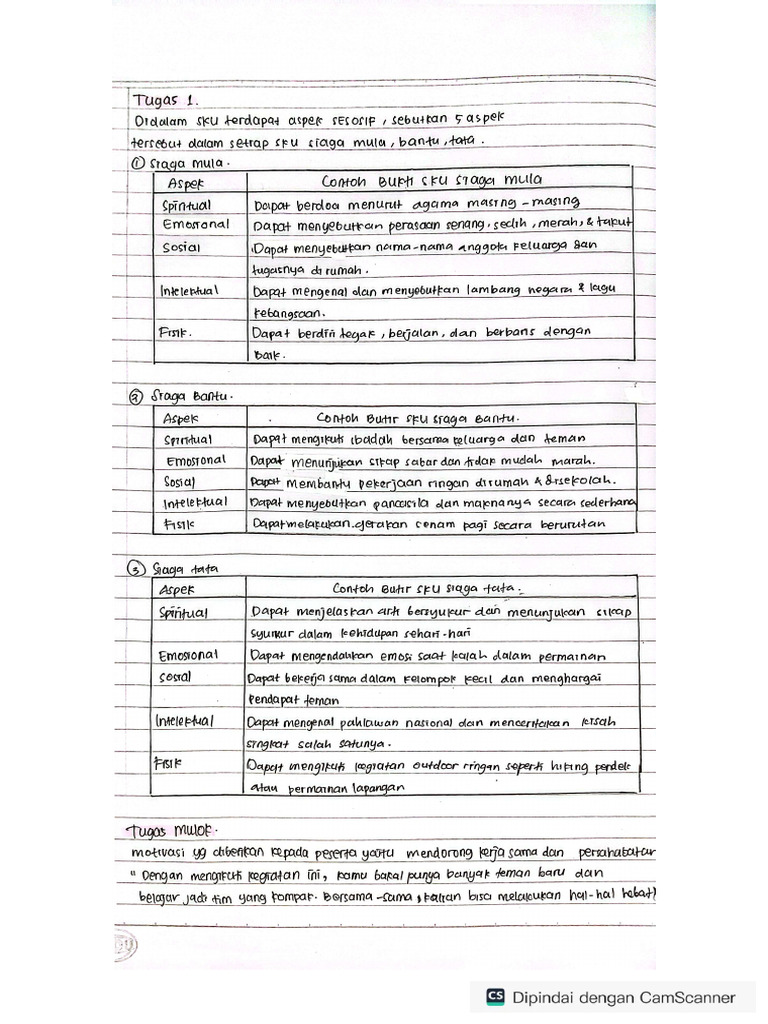 Cyndi Eka - Pengenalan SKU, SKK, Pramuka Garuda Siaga | PDF