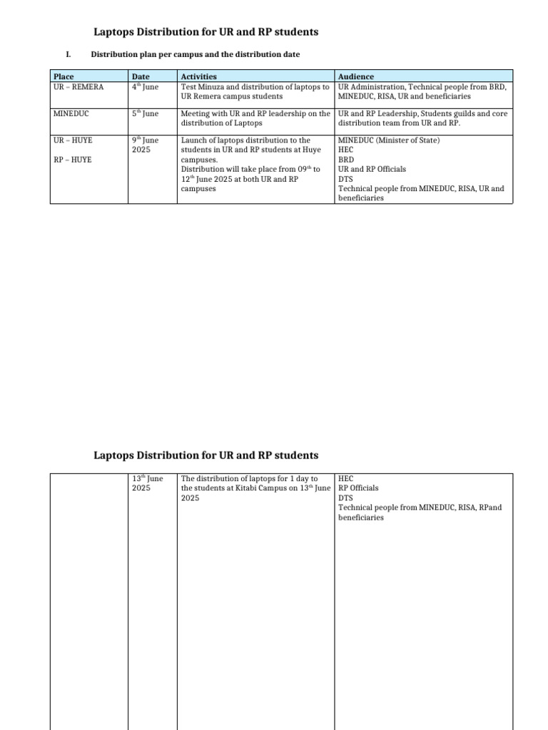 Tentative Distribution Plan For Laptops.v3 | PDF