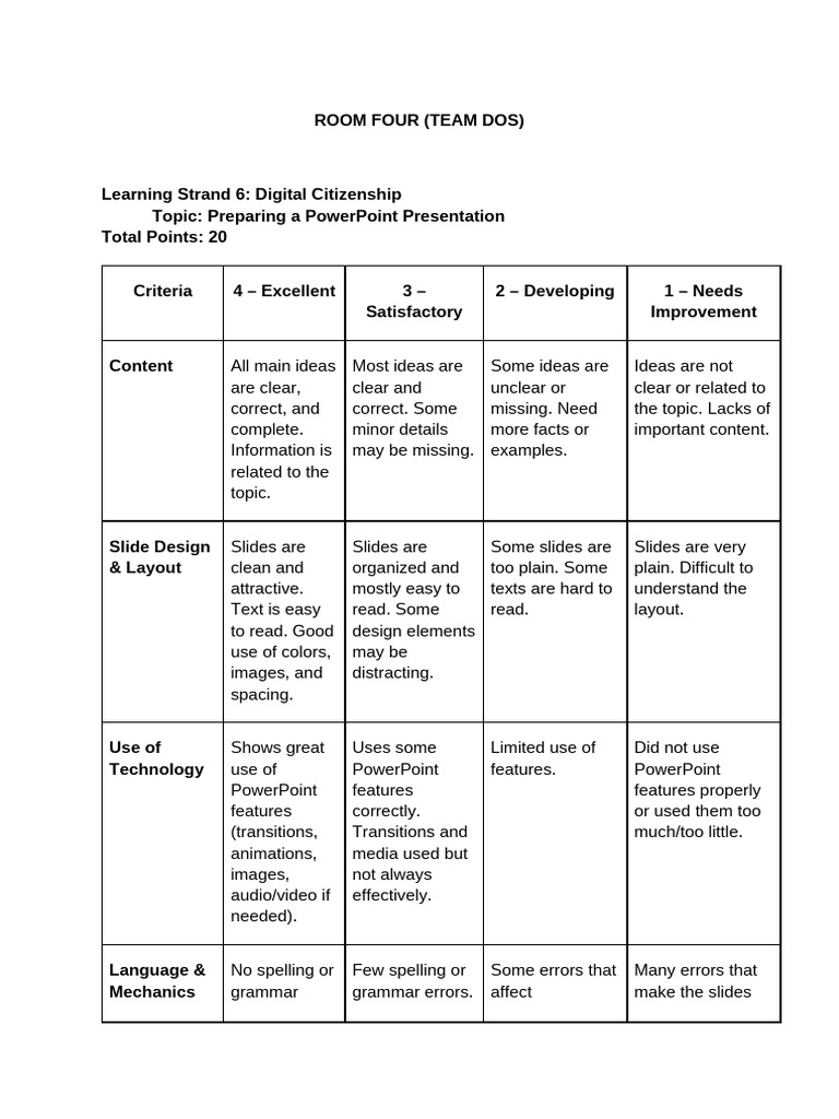 Room4 Team Dos Output On Rubrics | PDF | Microsoft Power Point | Learning