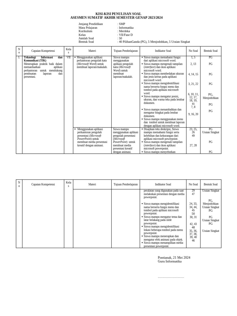 Kisi-Kisi Asesmen Sumatif Akhir Genap Informatika Kelas 7 | PDF