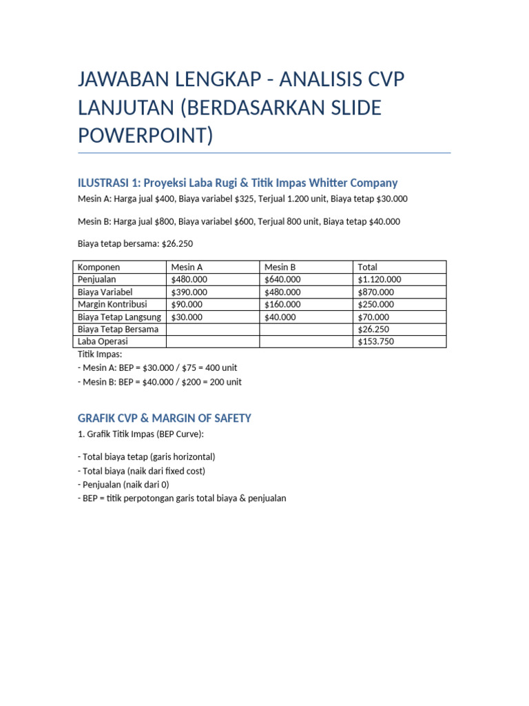 Analisis CVP: Titik Impas & Margin Keuntungan | PDF