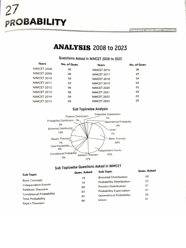 PROBABILITY Pyq For NIMCET Exam From 2008 To 2023 | PDF | Probability | Odds