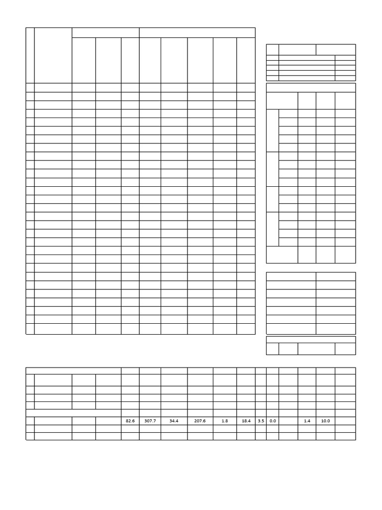 Rangareddy District Rainfall Report 2024 | PDF | Climate | Physical ...