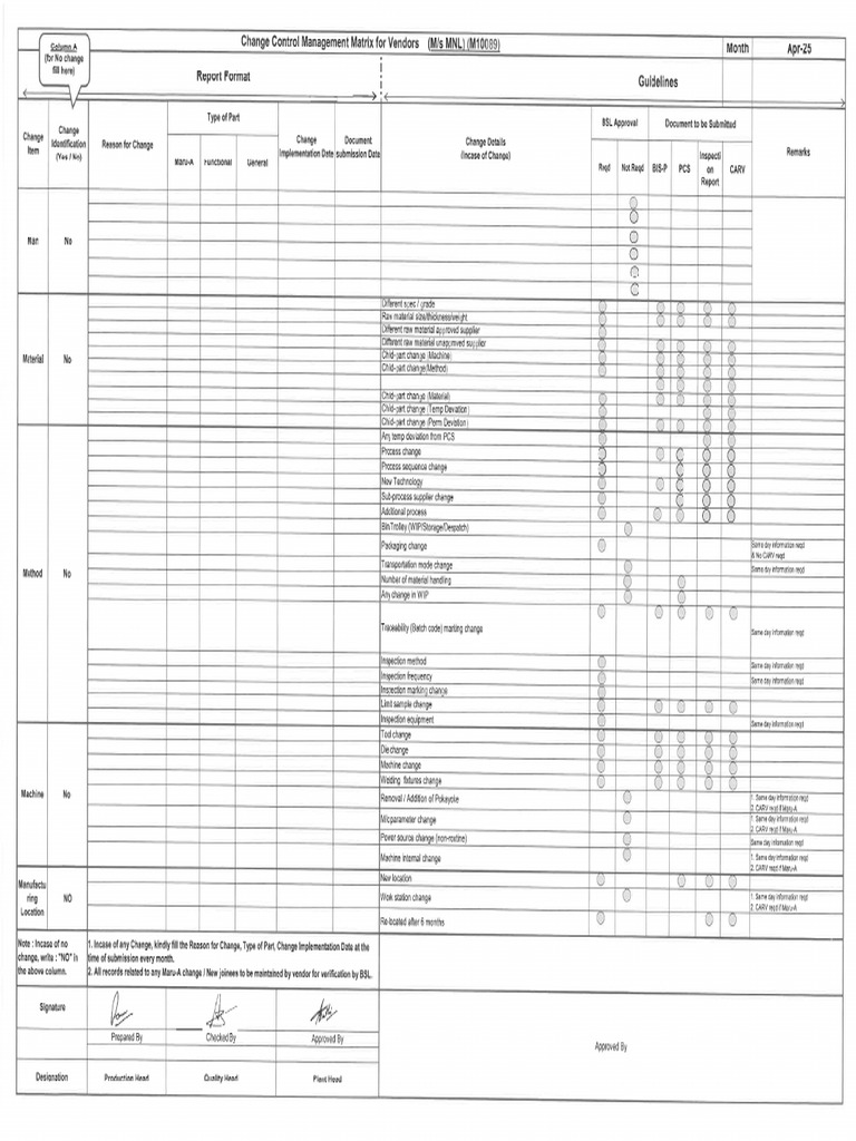4M Change Report - Apr'2024 | PDF
