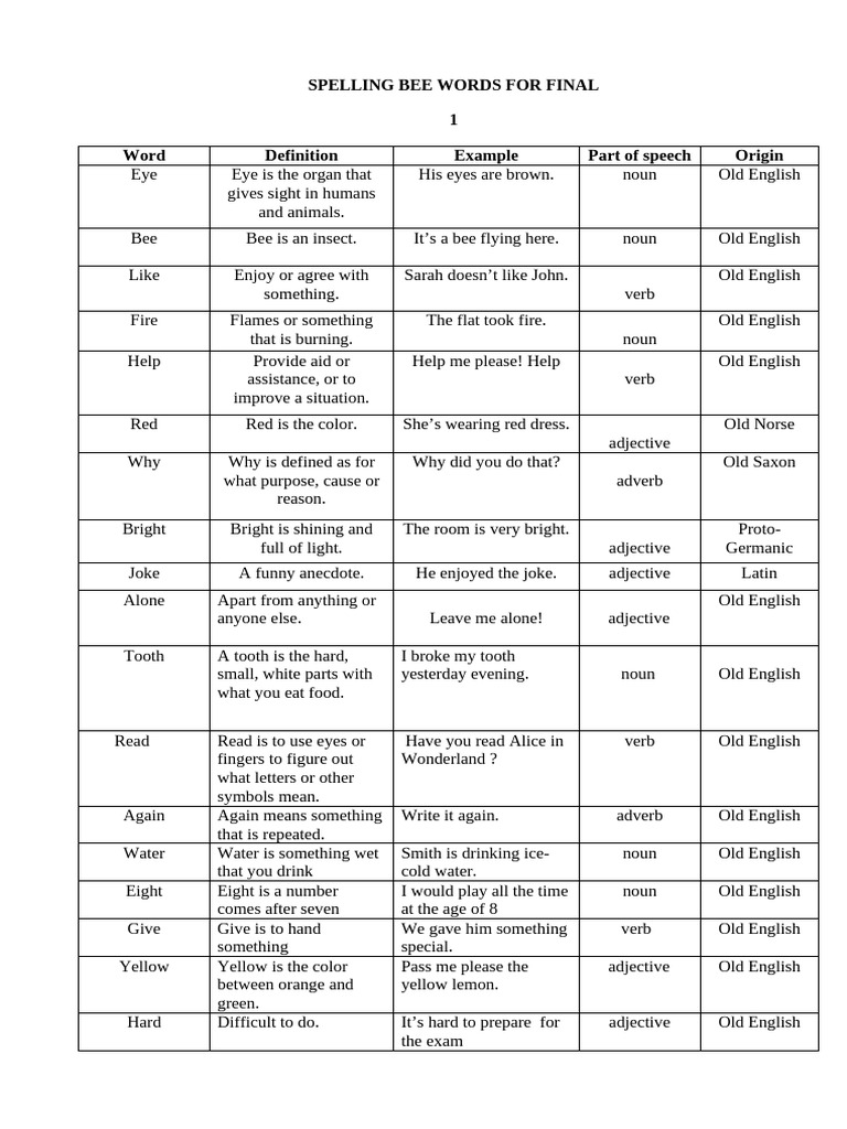 Spelling Bee Final Word List | PDF | Adjective | English Language