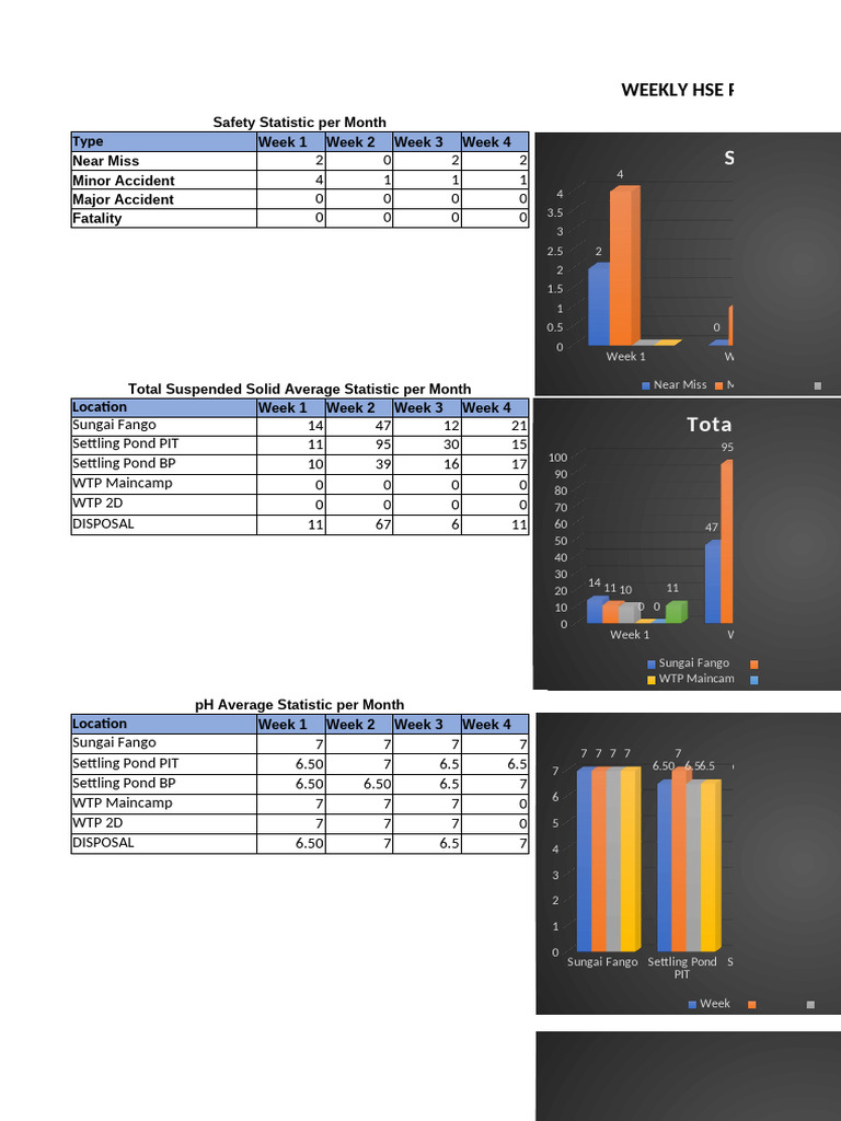 Weekly (IV) Report March 2019 | PDF