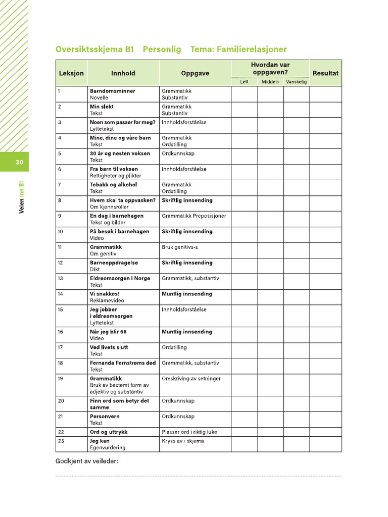 Oversiktsskjema b1 Personlig Tema-Familierelasjoner | PDF