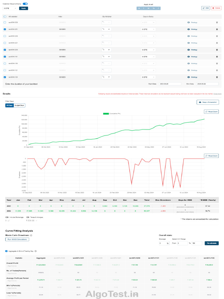Backtest - Portfolio - Sen 60% After 11 - 2024-08-29-11 - 31 - 47 | PDF