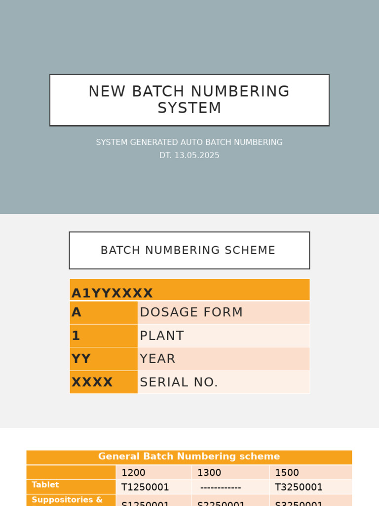 New Batch Numbering System | PDF | Pharmacology