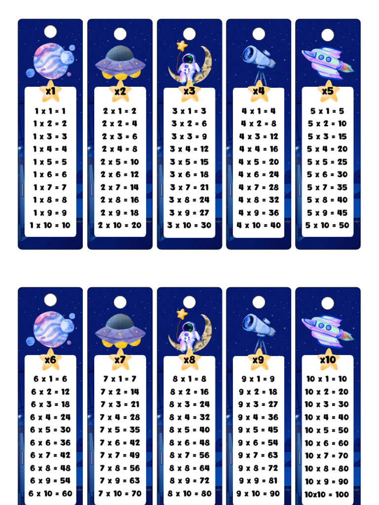 Tabel Perkalian Kartu Pengingat Biru Putih Luar Angkasa Ilustratif Lucu ...