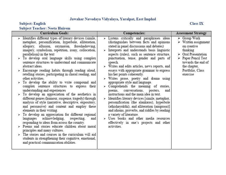 Class 9 English Curriculum Overview | PDF | Poetry | Communication