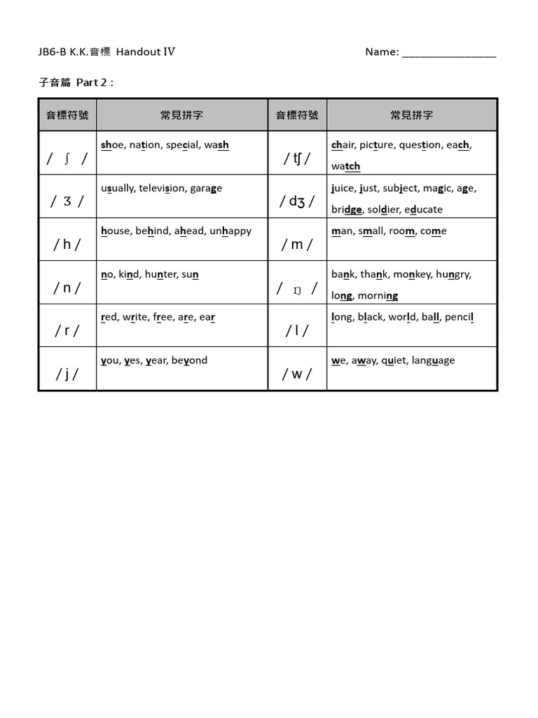 K.K. Phonetic Symbols and Examples | PDF
