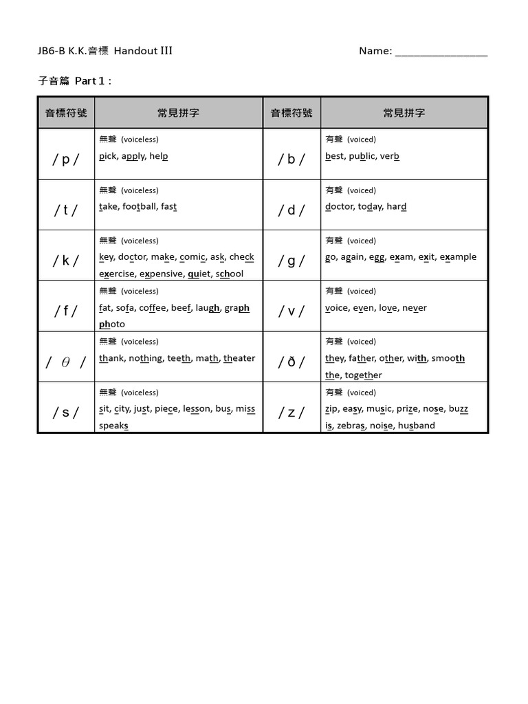 K.K. Symbols-Consonants Part 3 | PDF