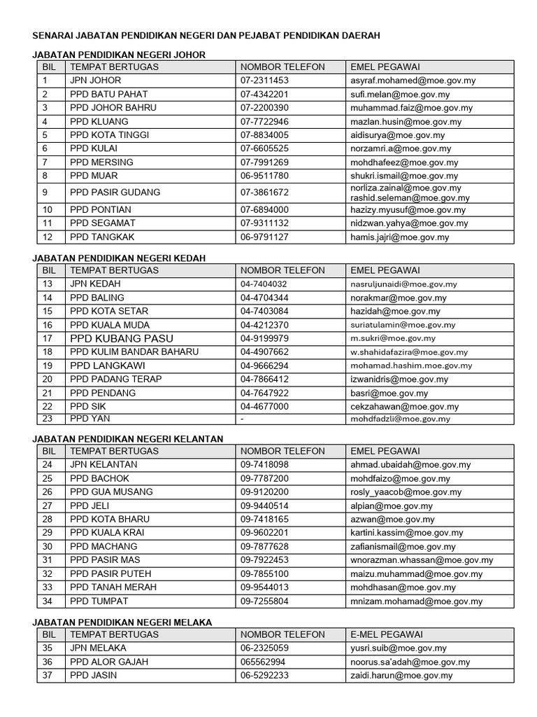 Senarai No Telefon Dan Alamat Emel JPN Dan PPD | PDF