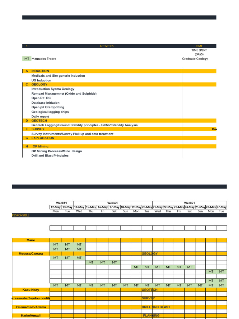 Exposure Program Graduate - Geology Eng Mamadou Traore | PDF | Heavy ...
