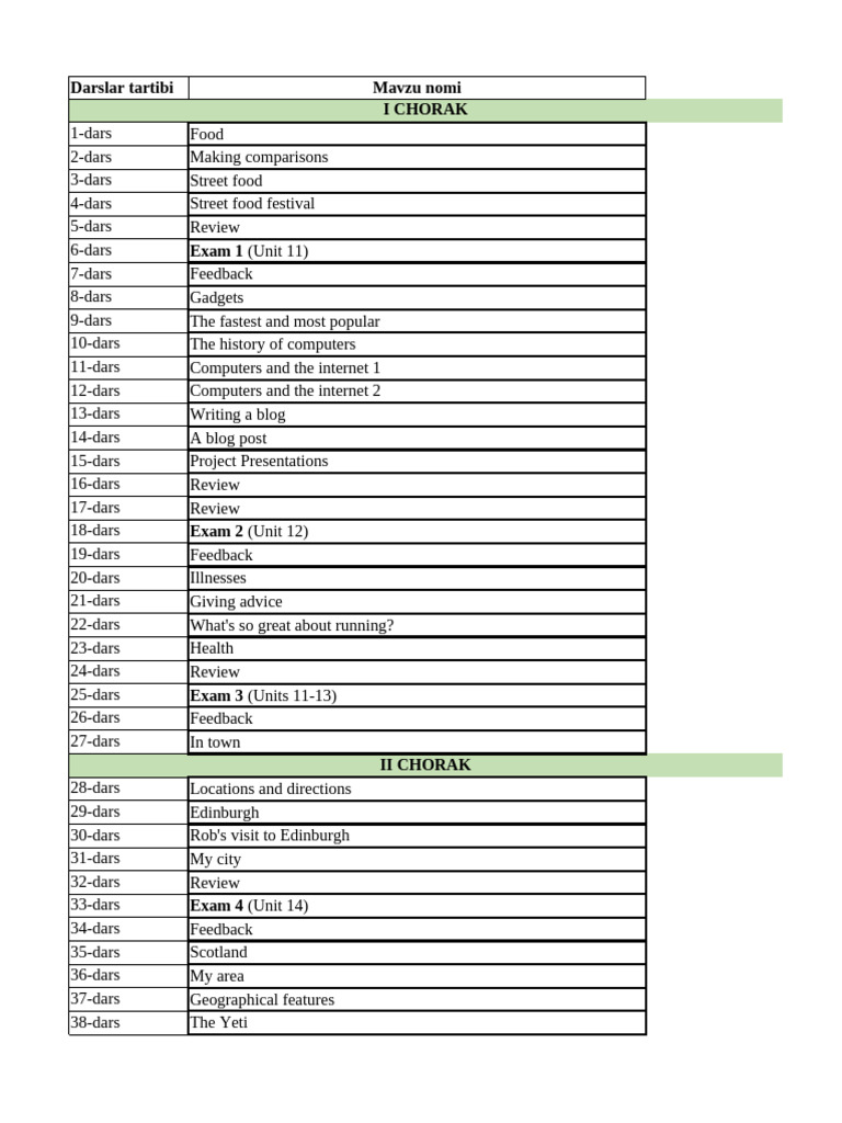 8-Sinf Ish Reja Ingliz Tili | PDF