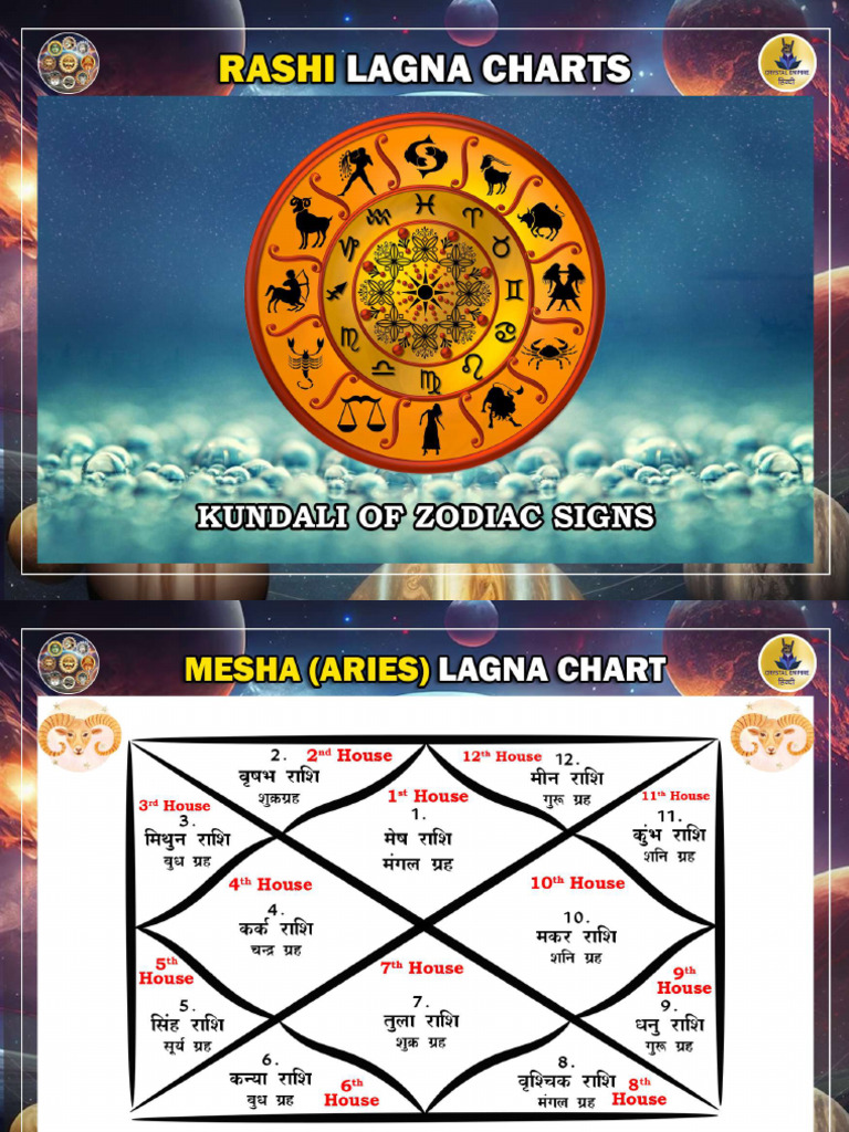 Rashi Lagna Chart | PDF