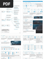 Elite Dangerous Custom Keyboard Layout | PDF | Thrust | Flight