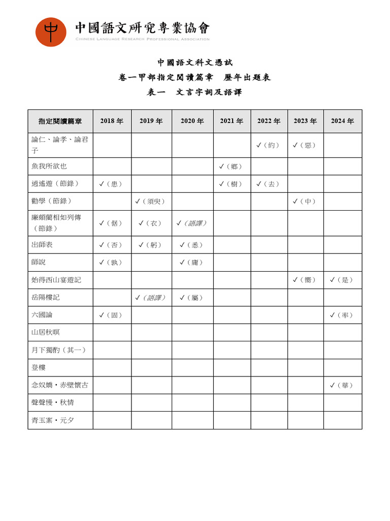 DSE CHIN P1a Trend | PDF