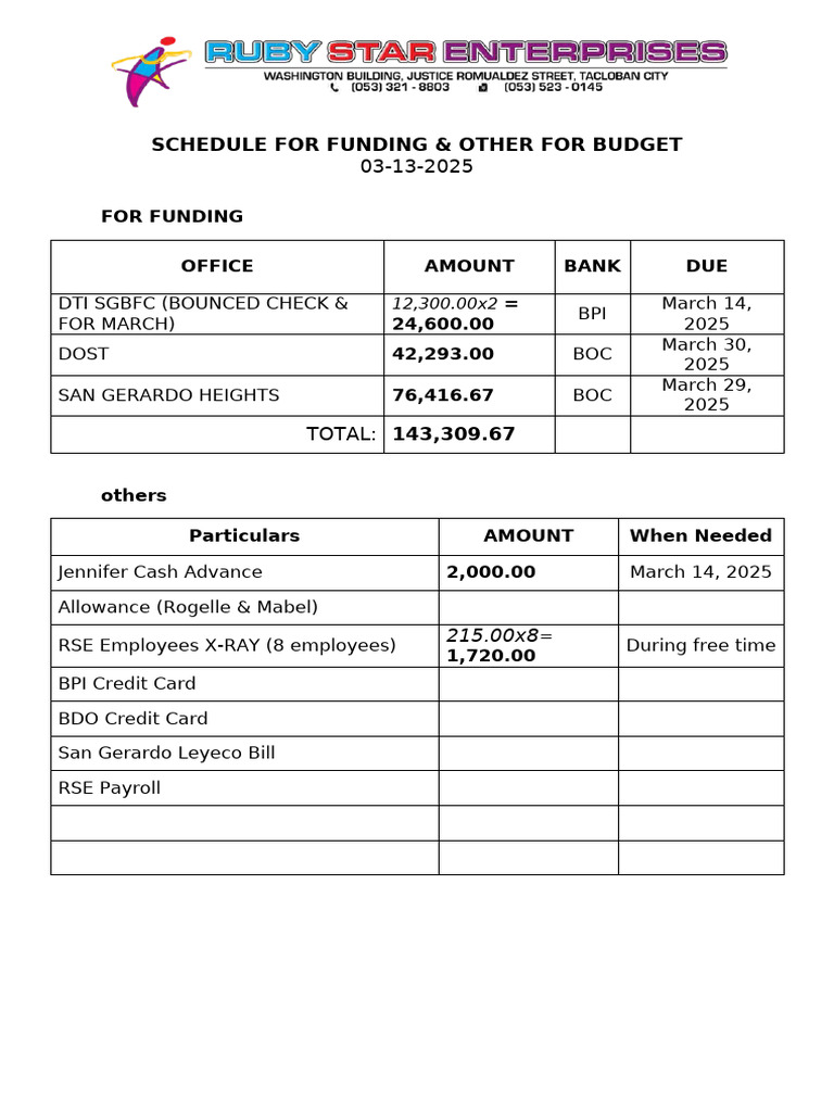 Schedule For Funding | PDF