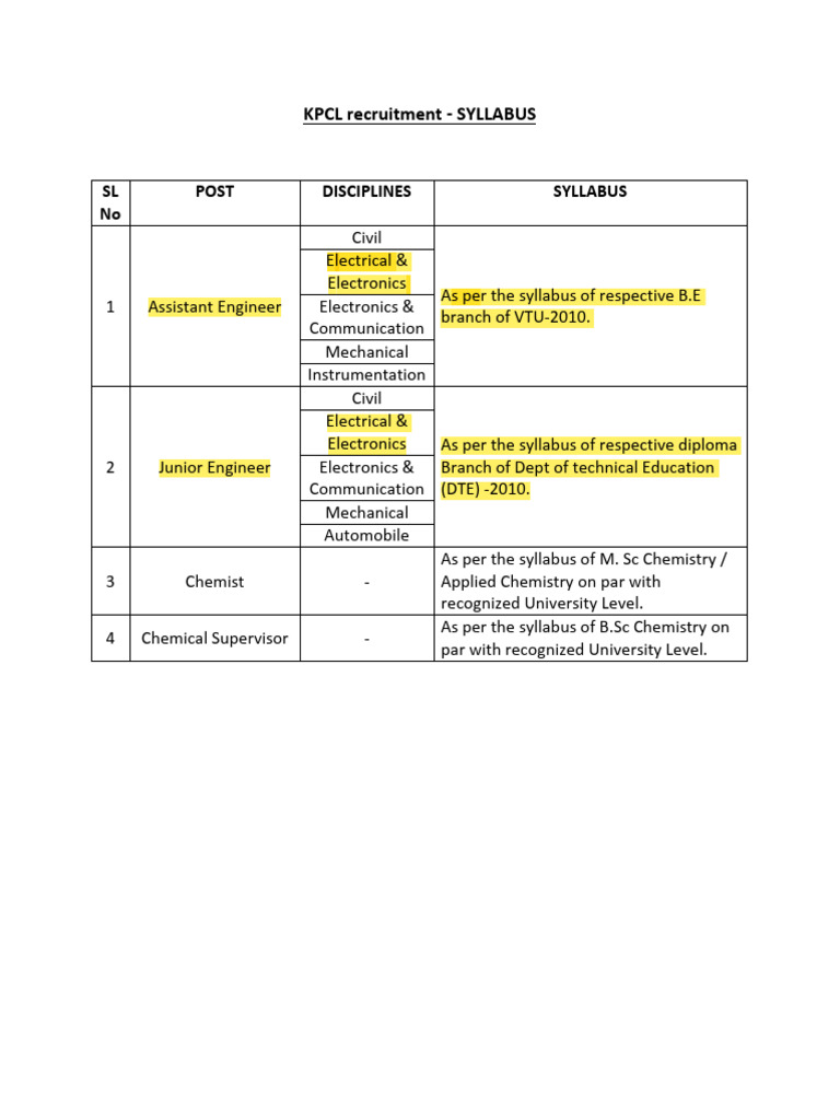 KPCL Ae Je Syllabus by Kea | PDF