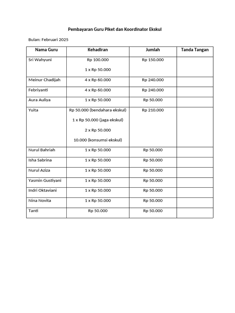 Kafalah Ekskul Feb 2025 | PDF