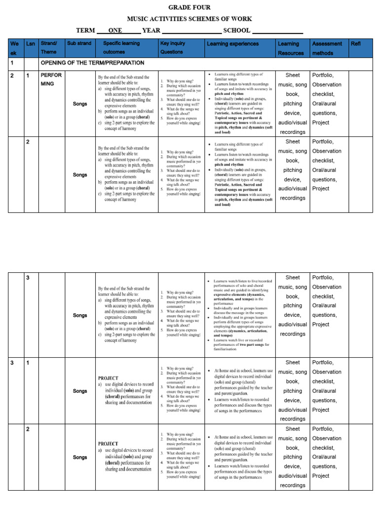 Grade 4 Term 1 Music Schemes | PDF | Songs | Rhythm