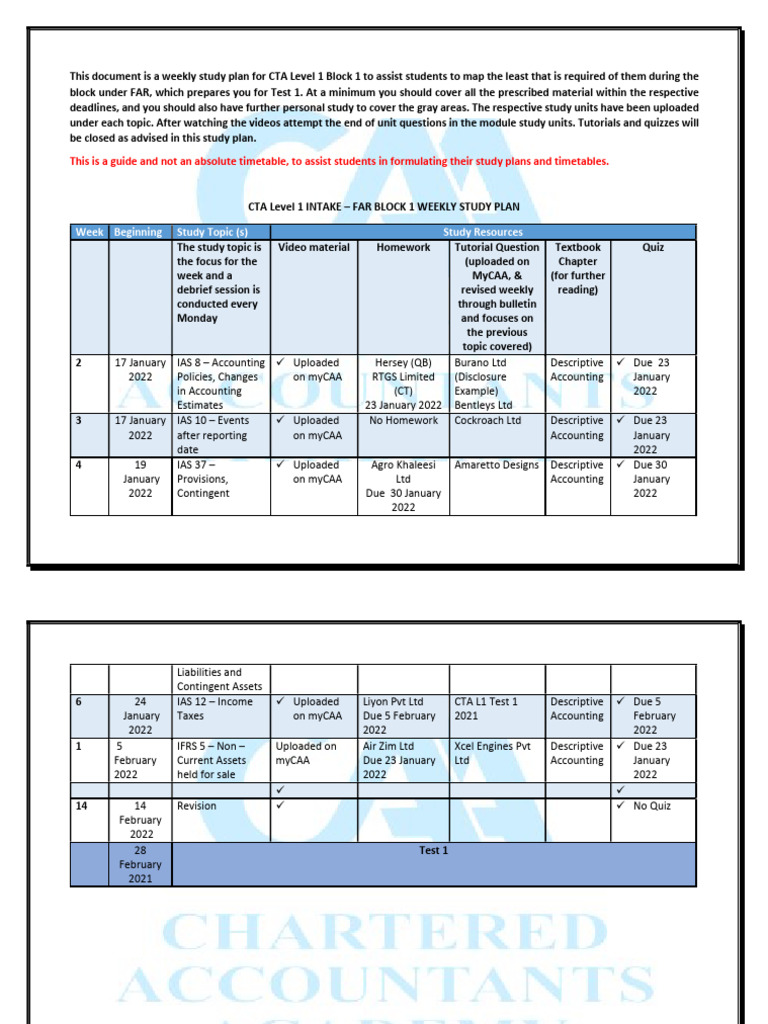 CTA Level 1 Block 1 Study Plan | PDF | Corporate Governance | Accounting
