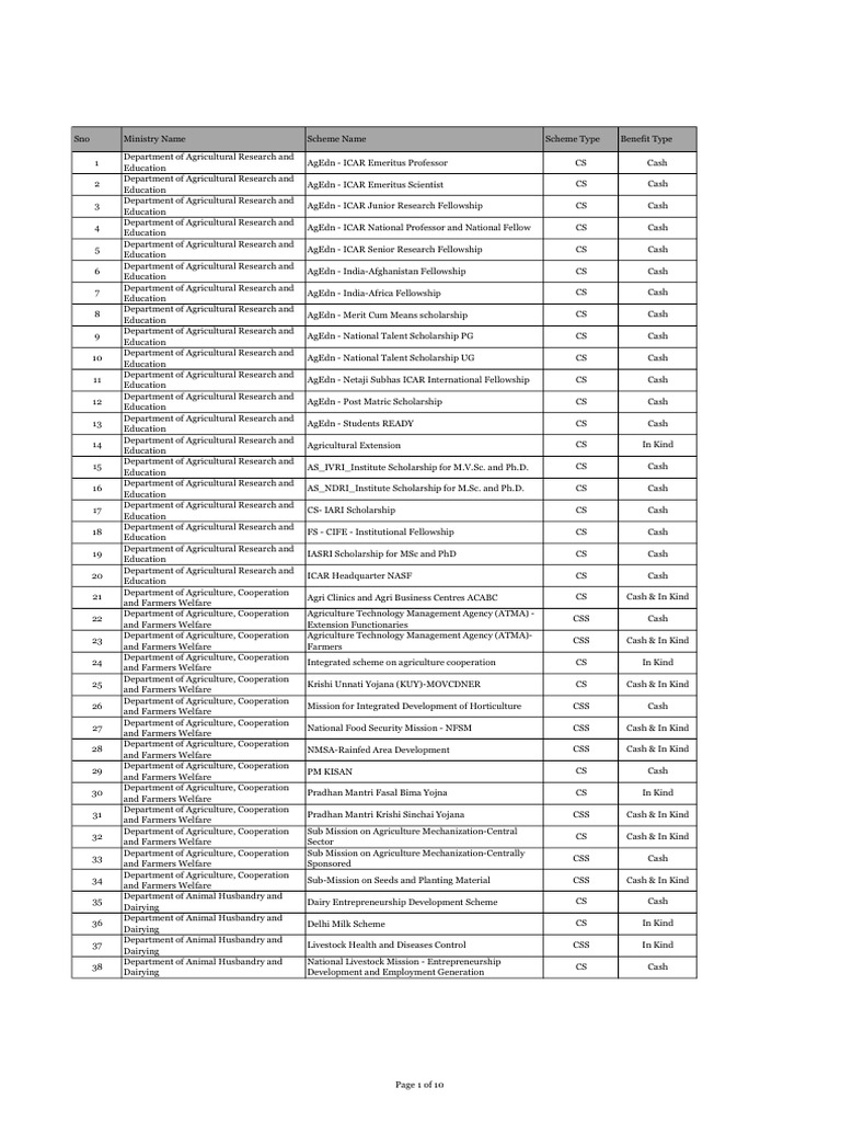 Schemes Reporting on DBT Portal | PDF | Government Of India