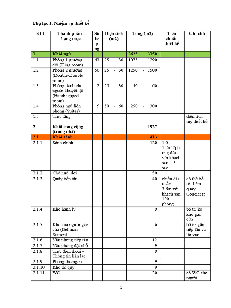 De DACC6-Nhiem Vu Thiet Ke | PDF
