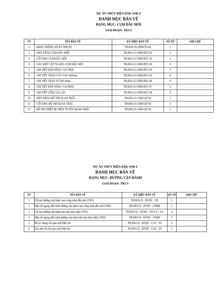 Ds4 - Thong So & Danh Muc | PDF
