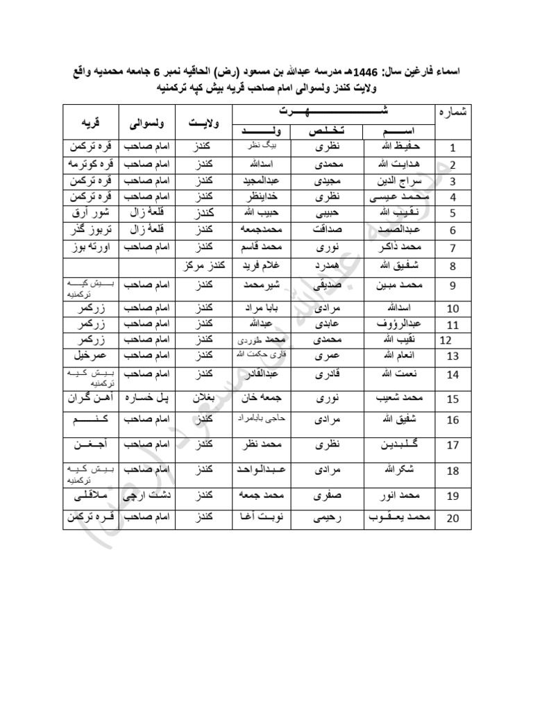 اسماء فارغین سال Abdullah Bin Masoud (Younus Osman | PDF