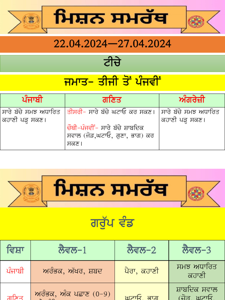 3rd-5th Mission Samrath Weekly Slide (22.04.24-27.04.24) | PDF ...