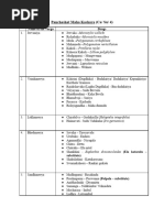 Bhavaprakash Nighantu Overview | PDF