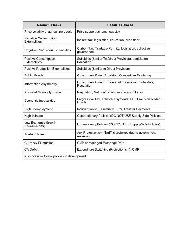 Mapping For P3 | PDF